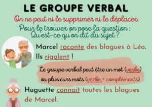Affiches : Fonctions grammaticales - Maîtresse Hérisson