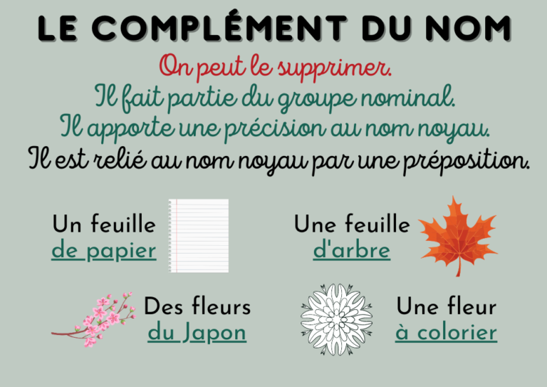 Affiches : Fonctions grammaticales - Maîtresse Hérisson