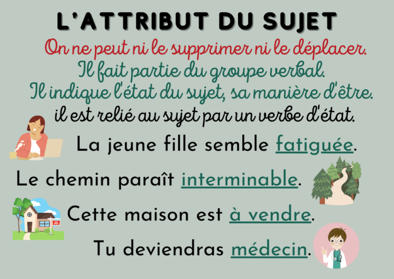 Affiches : Fonctions grammaticales - Maîtresse Hérisson