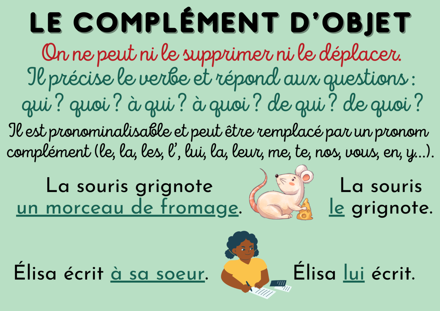 Affiches : Fonctions grammaticales - Maîtresse Hérisson