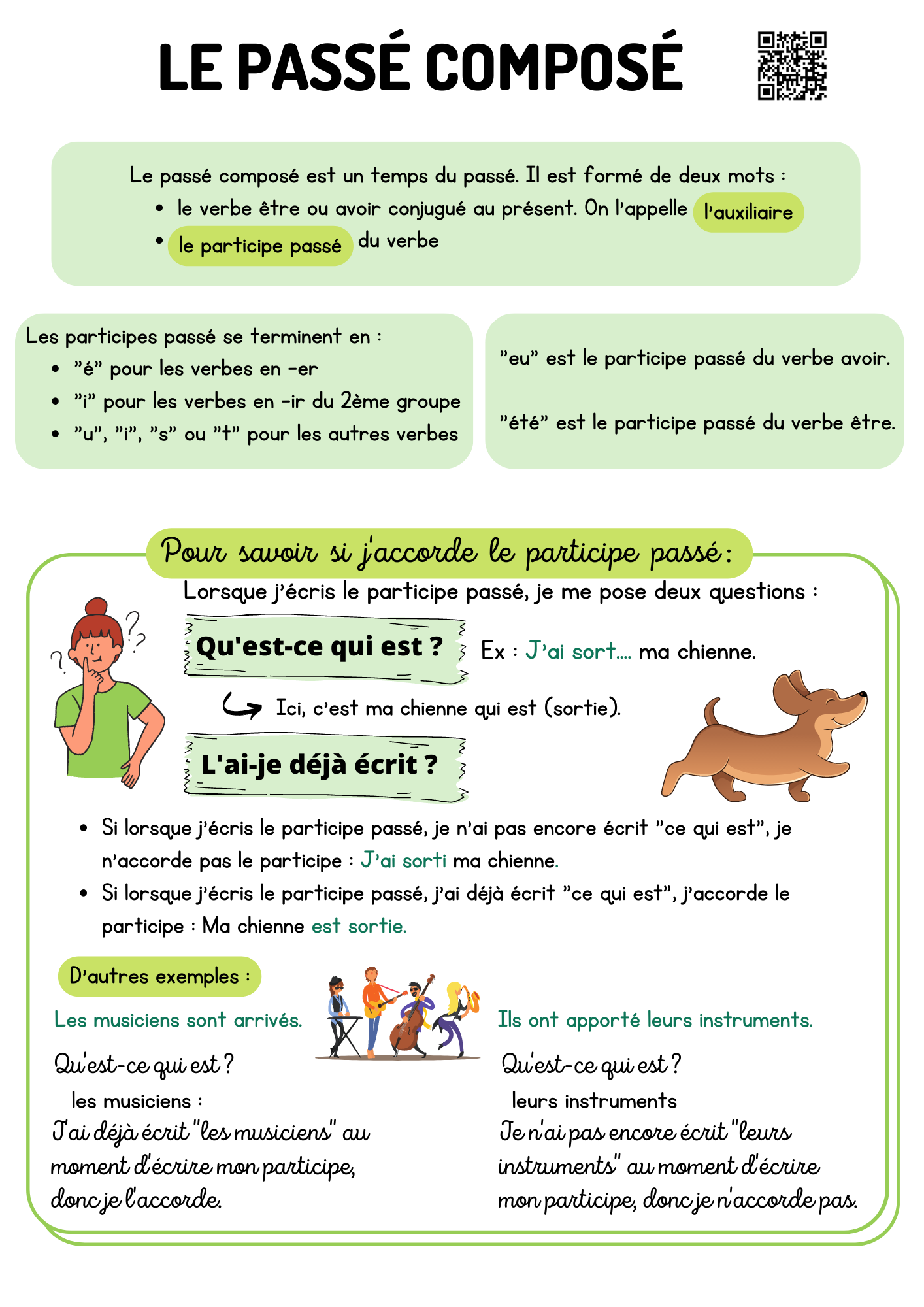 Le passé composé avec la méthode Wilmet - Maîtresse Hérisson