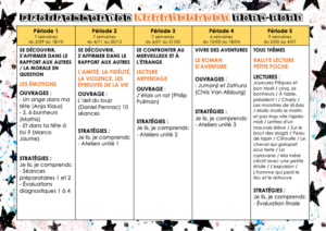 Programmations CM1-CM2 année 2024-2025 - Maîtresse Hérisson