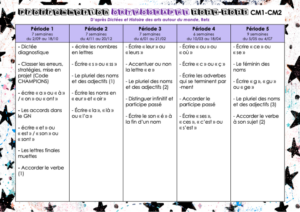 Programmations CM1-CM2 année 2024-2025 - Maîtresse Hérisson