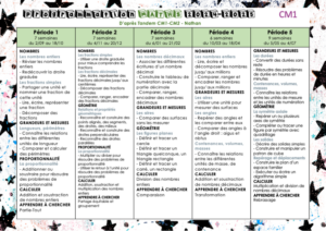 Programmations CM1-CM2 année 2024-2025 - Maîtresse Hérisson