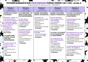 Programmations CM1-CM2 année 2024-2025 - Maîtresse Hérisson
