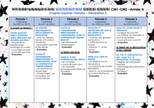 Programmations CM1-CM2 année 2024-2025 - Maîtresse Hérisson