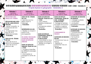 Programmations CM1-CM2 année 2024-2025 - Maîtresse Hérisson
